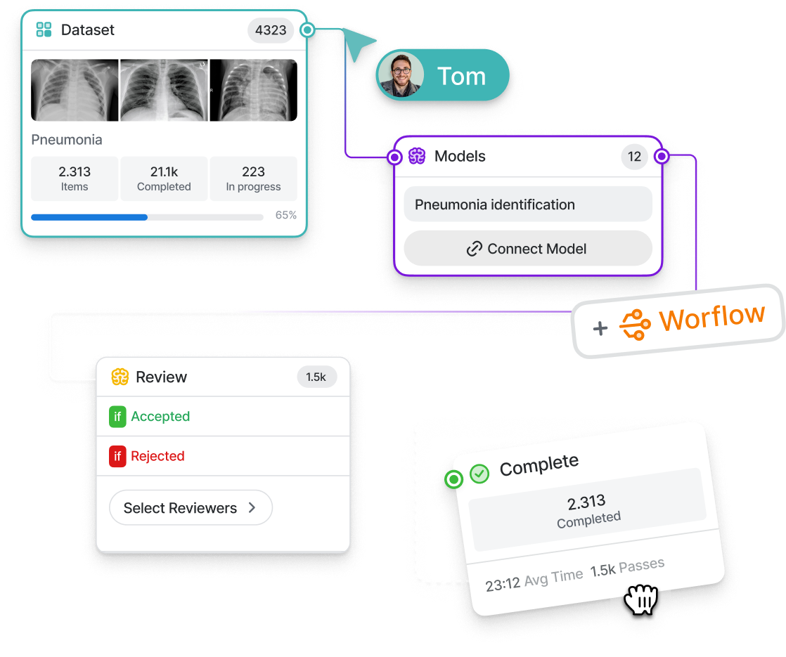 Keypoint Annotation: Labeling Data With Keypoints & Skeletons